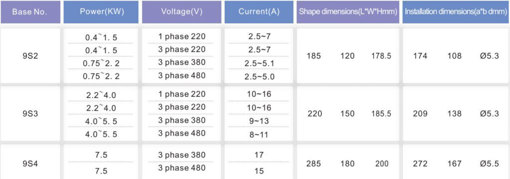Inverter PI9000 series - Tera Group Company Limited